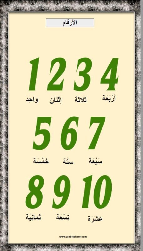 Numbers - Arabic Share